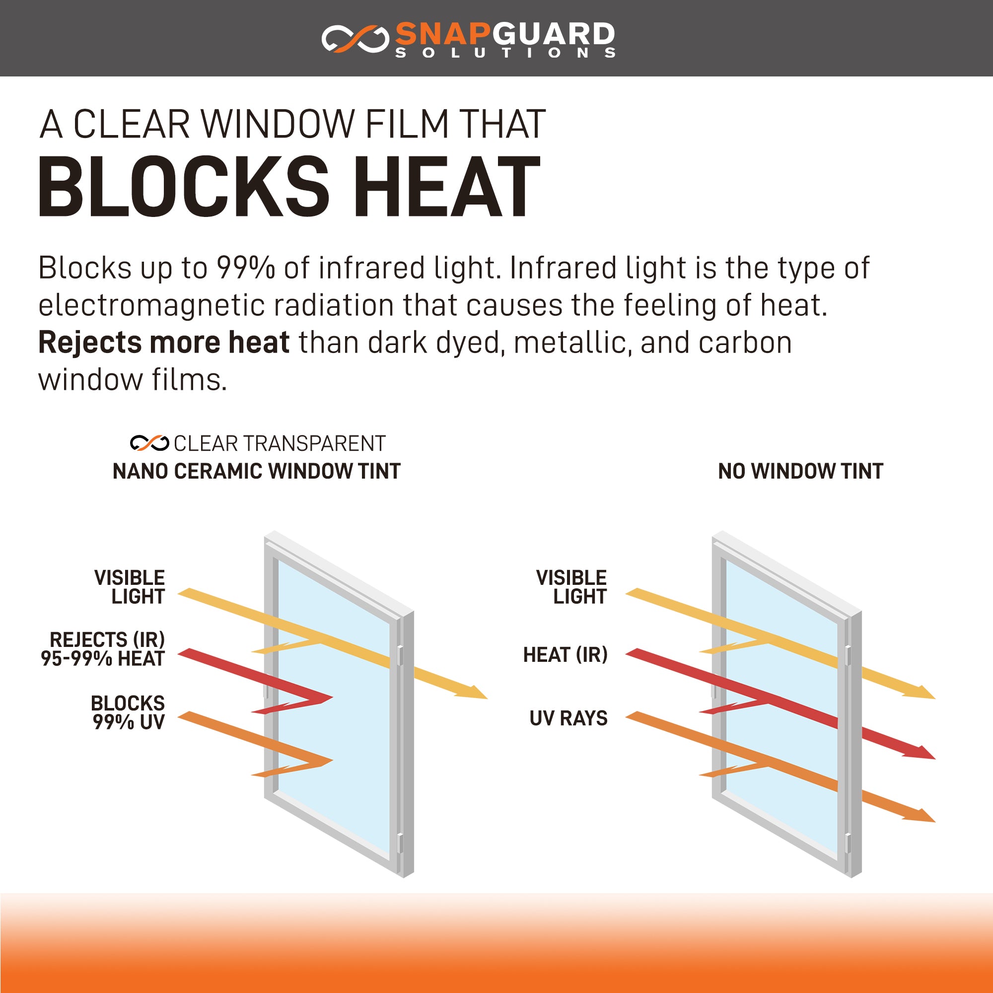Nano Ceramic Window Tint 20" in x 100' ft (50%) - Snapguard Solutions