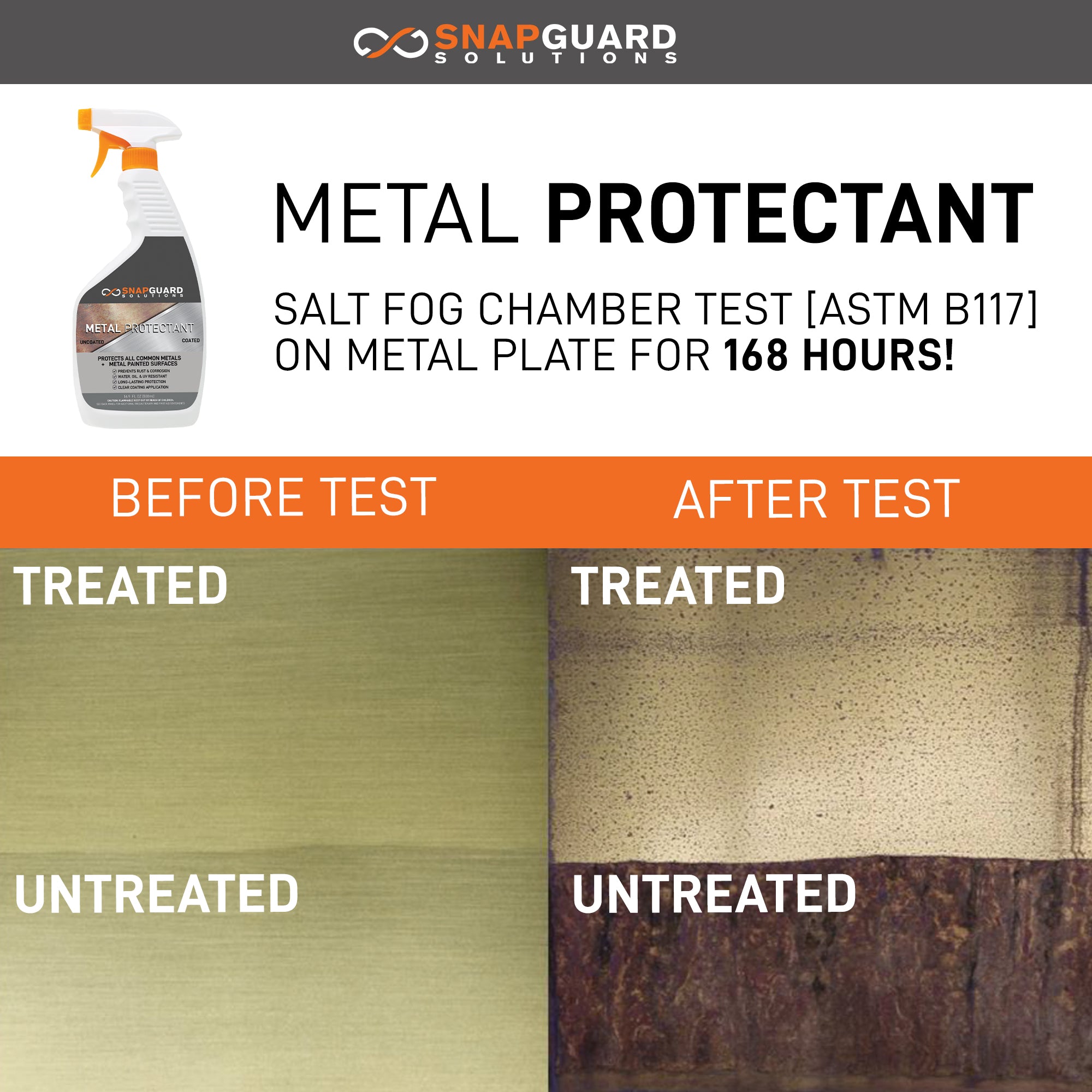 Metal Protectant 500ml Spray - Snapguard Solutions