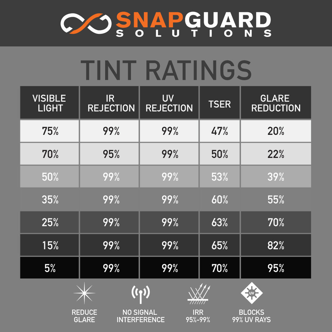 Nano Ceramic Window Tint 5' ft x 10' ft - Snapguard Solutions